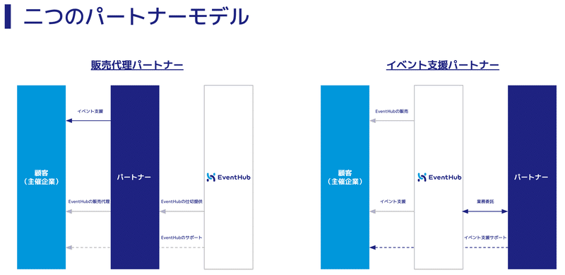 2023年を振り返ってみた（by.パートナーチーム）｜EventHub公式note
