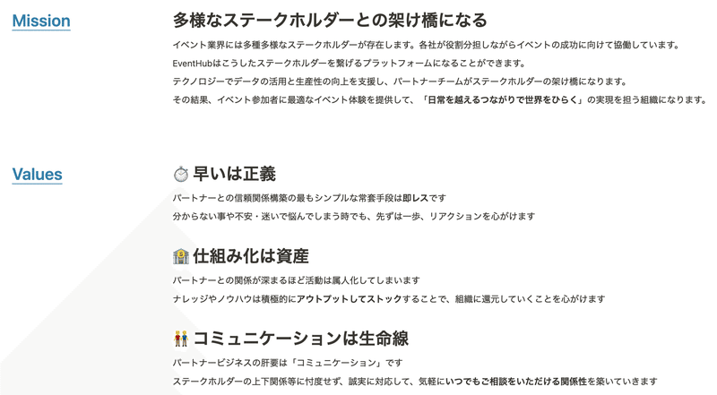 2023年を振り返ってみた（by.パートナーチーム）｜EventHub公式note