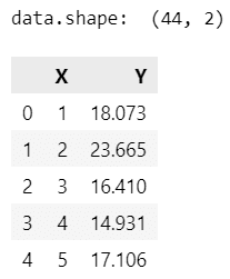 StanとRでベイズ統計モデリングをPyMC Ver.5で写経～第12章「12.2 季節調整項」｜ネイピア DS