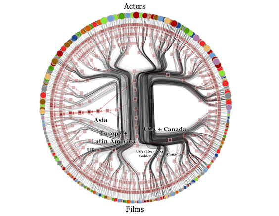 3.0 関係データの可視化：Hierarchical Edge Bundleを理解する｜マーケットフィット観測所