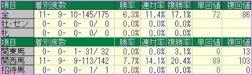 【2024 フィリーズレビュー（G2）】徹底的に攻略データ篇｜Haya