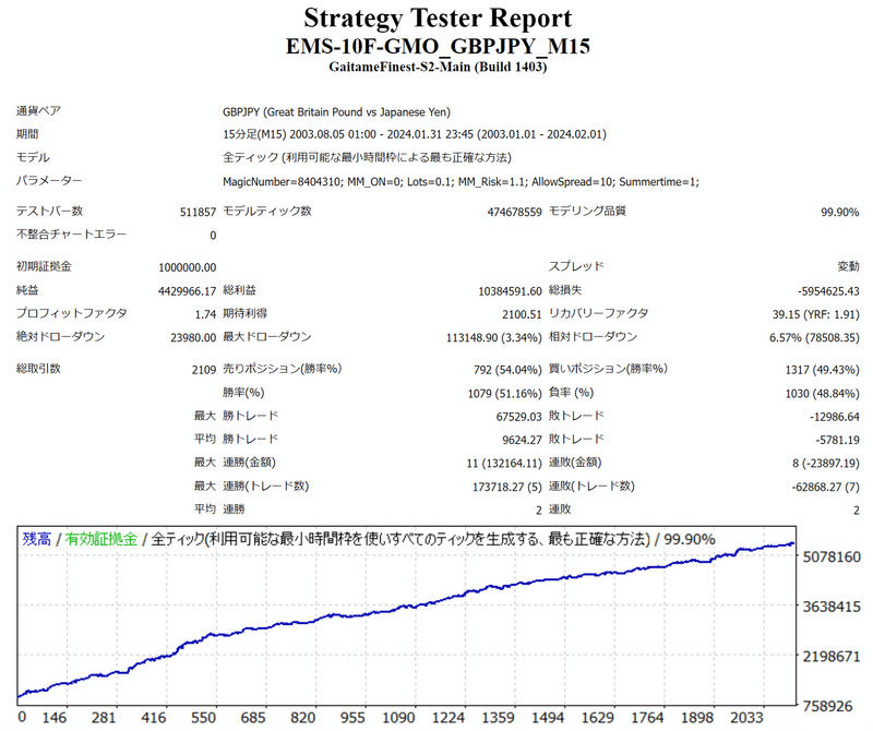 タイアップEA（EMS-10F-GMO）補足解説｜TNK