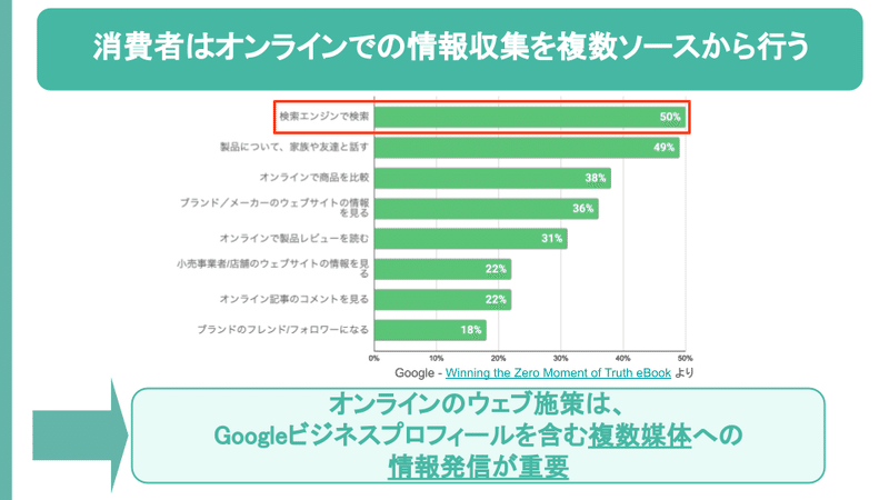 【第1回】STORECASTユーザー会 開催レポート／ユーザー間の交流の場を設け、集客施策の最適を目指す｜Pathee公式