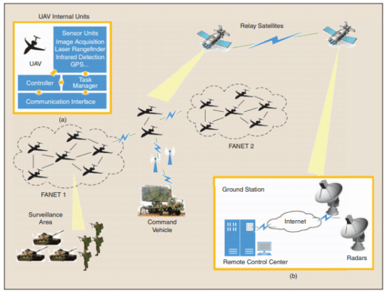 Flarm / Fanet / Fanet+ の電波法対応状況アップデート｜Shiko Negishi