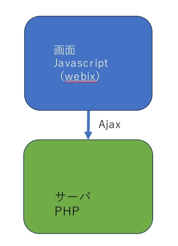 JavascriptとPHPを選択するアプリ開発の提案 No.013｜Yamasan