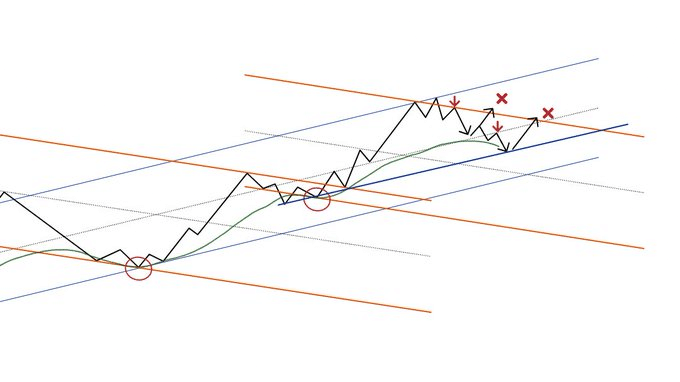 ラインの使い分け②｜Mako＠FX-Trader