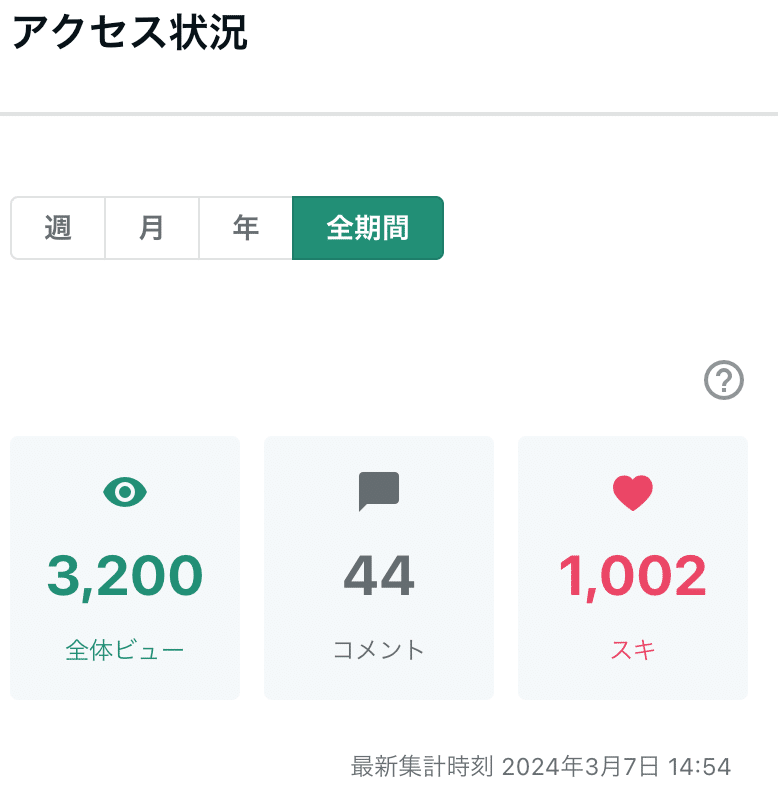 noteをはじめて1ヶ月 みなさん ありがとう！｜422 yasu