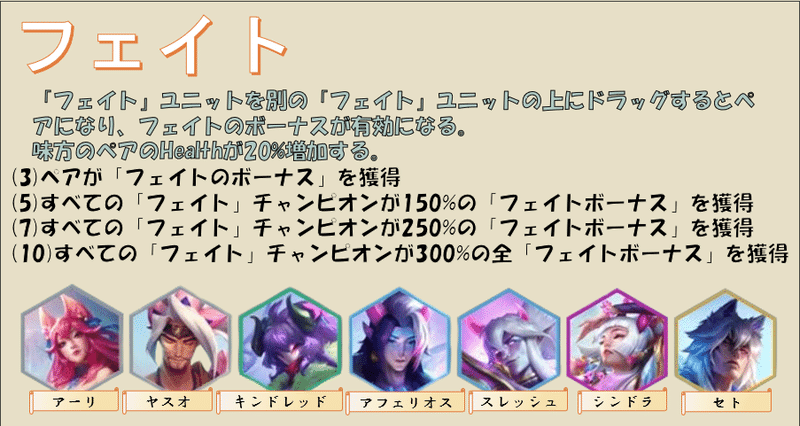 TFT S11 簡易シナジー/ユニット紹介｜araiguma4946