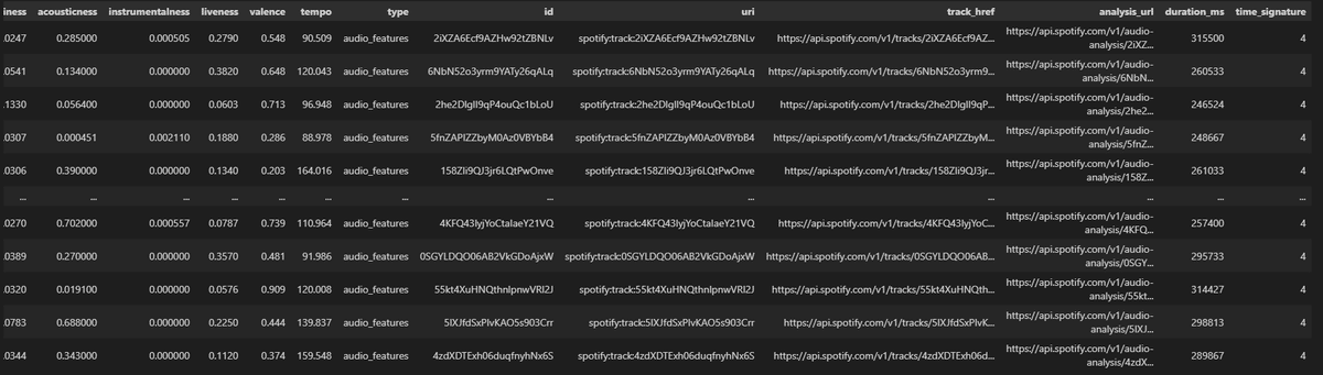 【Python】Spotify Web APIで楽曲データを分析してみる｜分析屋