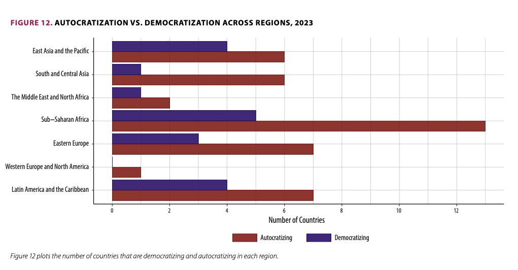 2024V-Demは民主主義についての知見が満載だった｜一田和樹のメモ帳