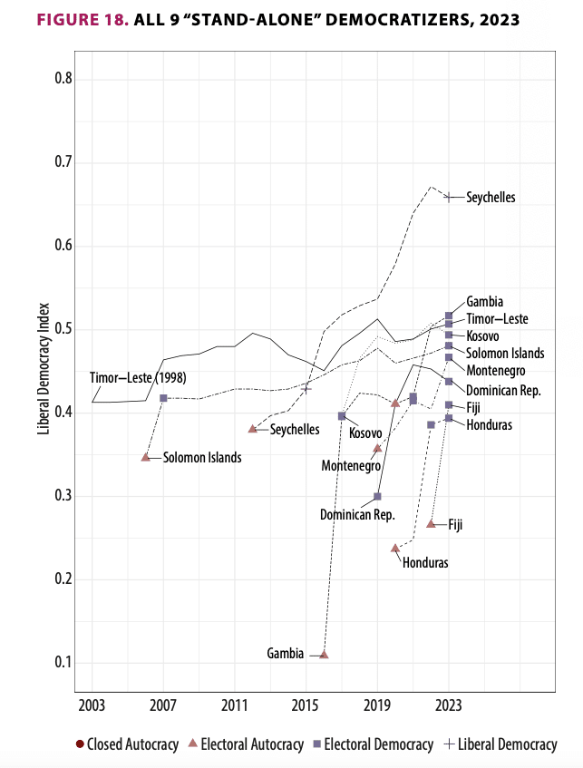 2024V-Demは民主主義についての知見が満載だった｜一田和樹のメモ帳