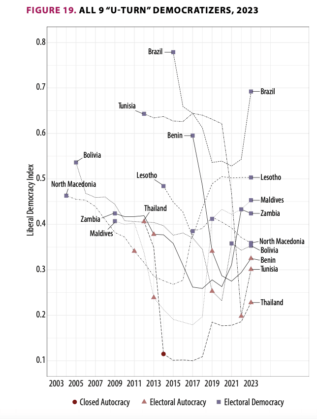 2024V-Demは民主主義についての知見が満載だった｜一田和樹のメモ帳