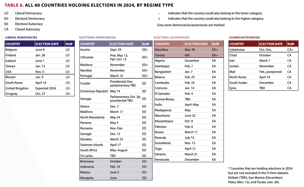 2024V-Demは民主主義についての知見が満載だった｜一田和樹のメモ帳