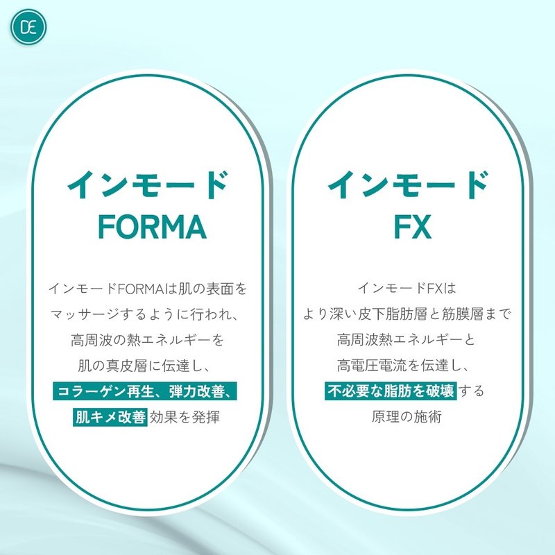 【施術情報】"インモードFORMA vs FX "2つのモードの違いとは？｜韓国美容皮膚科【ドクターエバーズ】