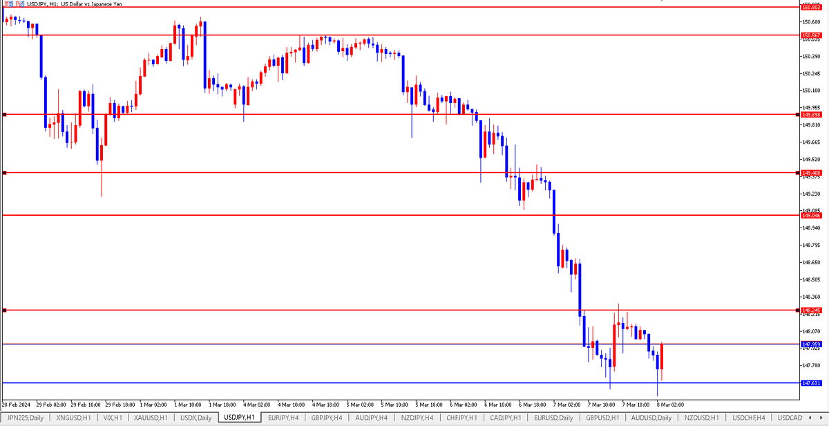USDJPYとCHFJPYの相場分析｜トモヒロのFXトレード戦略
