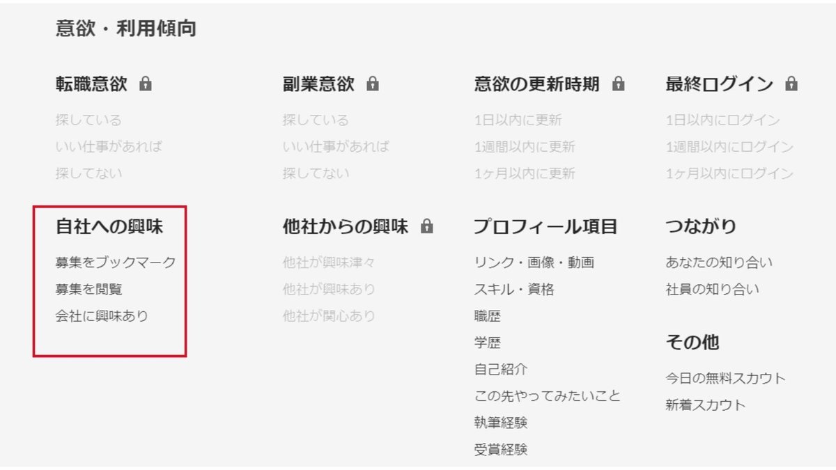 Wantedlyのスカウトで返信率20％にするコツ！職種別の5文例で学ぶ｜やすだ｜Wantedlyオタク