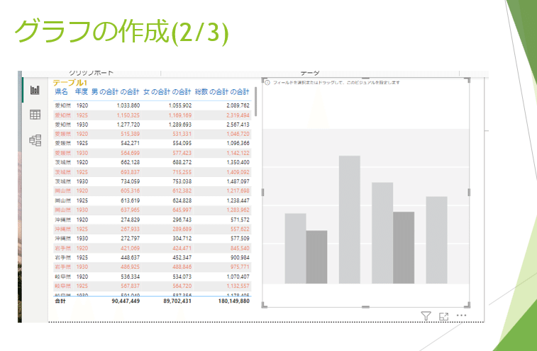 Power BI入門-4/テーブルの表示とグラフ化｜rock204
