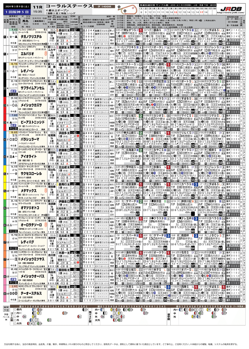 3/9（土）阪神11R コーラルS 赤木の予想｜JRDB 競馬アラカルト