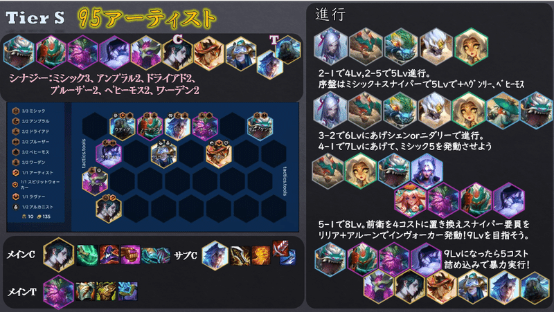 【TFT S11】Patch別 構成まとめ｜araiguma4946