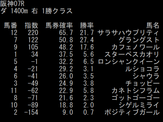 【中央競馬 1R～9R 前日予想 無料】 2024/03/09｜Skogkatter