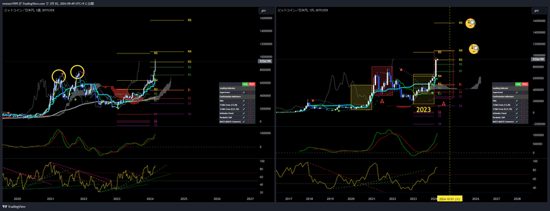 BTC 2024.03｜CryptoExpressJapan