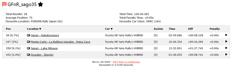 EA SPORTS™ WRC の練習方法「さご式練習法」｜sago35