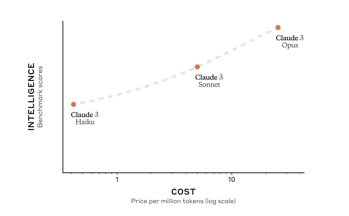 Anthropic API で Claude 3 のツール活用Function Callingを試す｜alexweberk