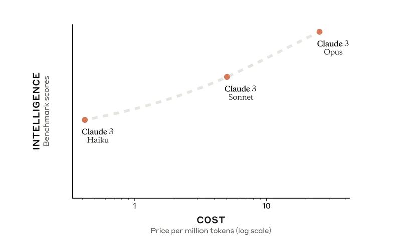 Anthropic API で Claude 3 のツール活用Function Callingを試す｜alexweberk
