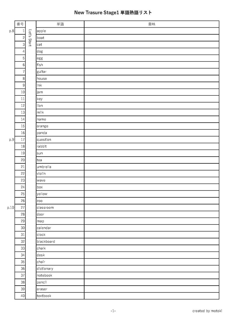 New Treasure Stage1 単語 熟語 リスト 一覧 解説｜motoki 教材データ販売