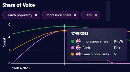 Astraを使ってApple Search AdsのSOV(シェアオブボイス)を拡大する｜StandArrow inc.