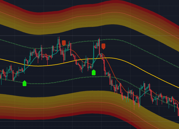 【AI】FX AIインジケーターを使った手法｜KIKI