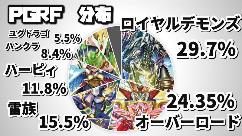 PGRF-Report ｜Rafuta