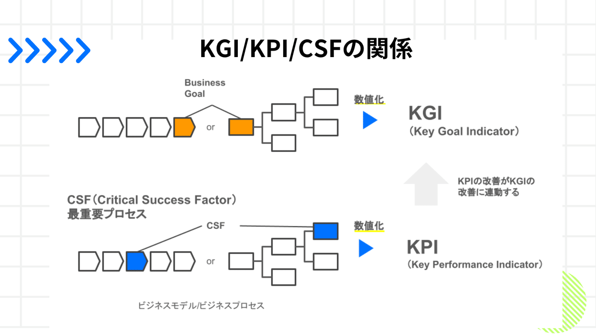 KPIで押さえておくべき特徴のまとめ＆KPI設定を補足してくれるプロンプト｜PROMPT FOR PLANNER