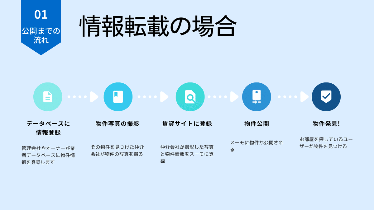 賃貸 更新が早いサイト8選 SUUMO(スーモ)やホームズの更新タイミングも解説｜XROOMS|エックスルームス【公式】