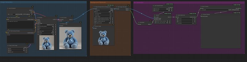 ComfyUIでTripoSRで3Dオブジェクトを作る。｜sho