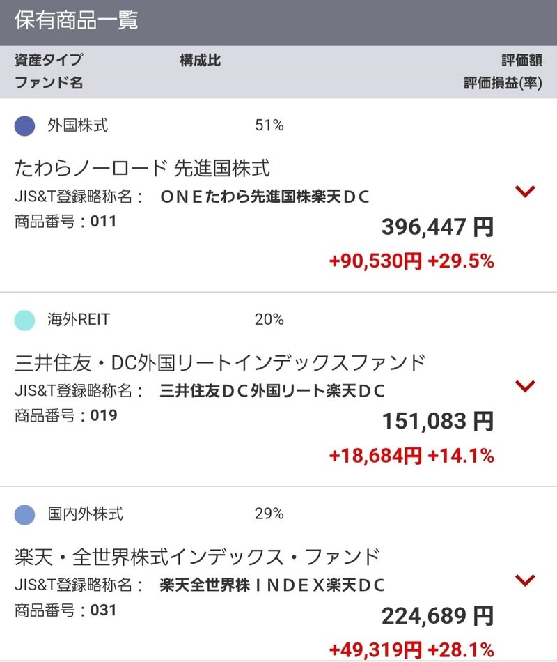 iDeCo実績公開 2年4ヵ月目？｜シンママカーロ