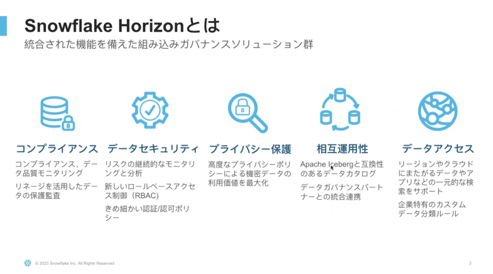 第7回 Snowflake HorizonについてSnowflake柳瀬さんに色々聞いちゃう会（2024/3/6 SnowflakeJP デタ ...