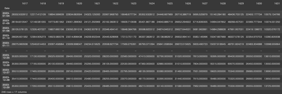 TOPIX-17シリーズの相関を見てみる｜株式会社United Code