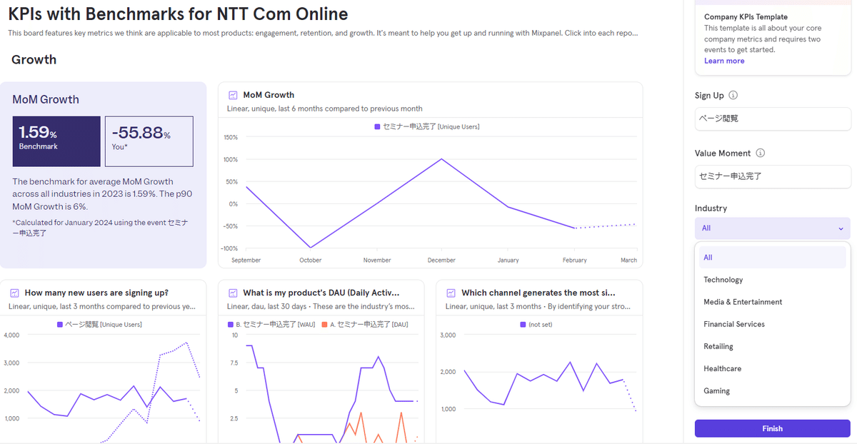 プロダクト分析 ミックスパネル (Mixpanel) プロダクトアップデート情報 2024.03｜NTTコム オンライン