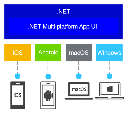 79. .NET Multi-platform App UI を使ってみる｜Knowledge & Experience