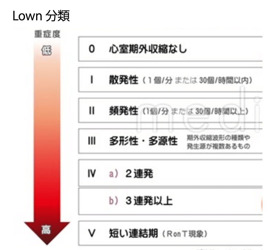 第59回理学療法士国家試験 午後16−20の解説｜Sixty_valleyのページ