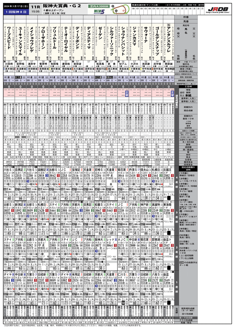 新ウェブレーシングペーパー(特別登録版)【3月16日～3月17日】｜JRDB 競馬アラカルト