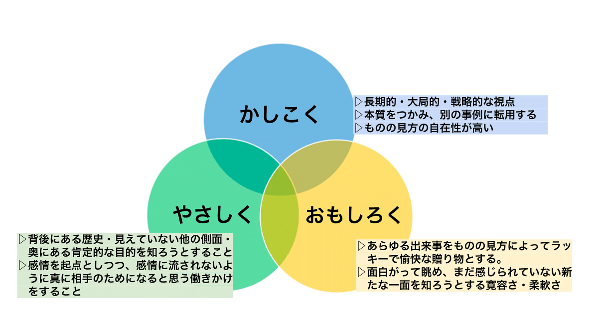 今後僕と関わる方へ ~22年分の伏線を30分で回収する自己紹介~｜久高 諒也(Kudaka Ryoya)｜対話で情熱を引き出すライター