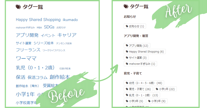 プラグイン「xili-tidy-tags」を使ってタグ一覧表示をグルーピング＆記事数表示・降順表示しました。｜ゆーこ ＠こぽたる・ファクトリー