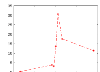 MATLAB 入門学習｜ビーン