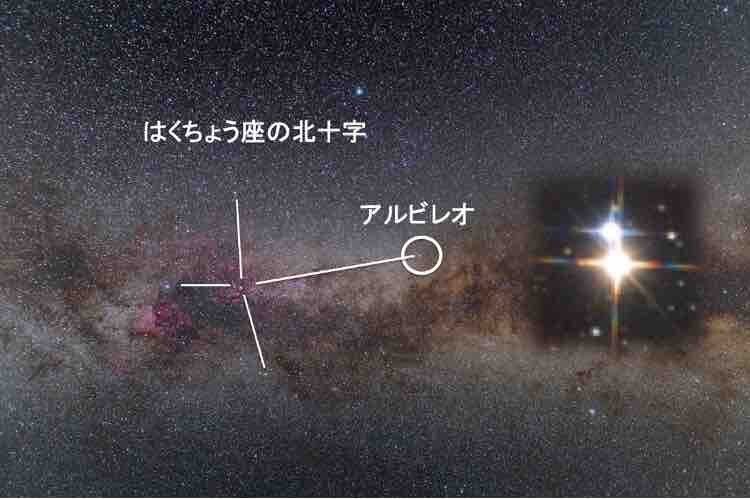 宮沢賢治の宇宙（16） 銀河鉄道はアルビレオ観測所で一休み｜天文学者のひとり言
