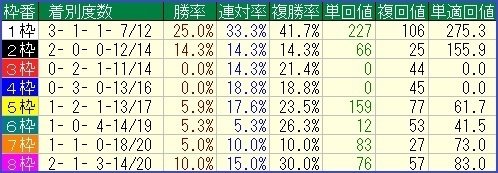 【2024 スプリングS（G2）】徹底的に攻略データ篇｜Haya