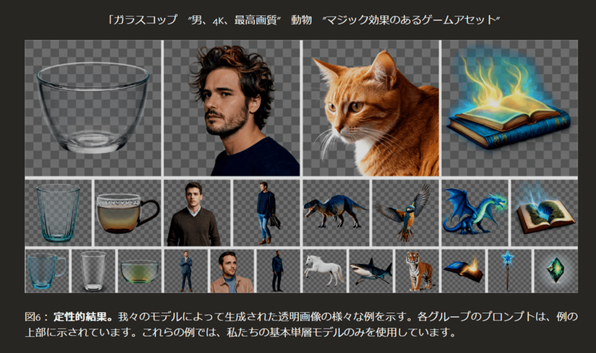 SDWebUI-Forge の LayerDiffuse（旧：Layer Diffusion）の使いかたを解説！漫画やサムネイルなどにも使える、レイヤー構造を理解した新しい画像生成。｜ハカセ ...