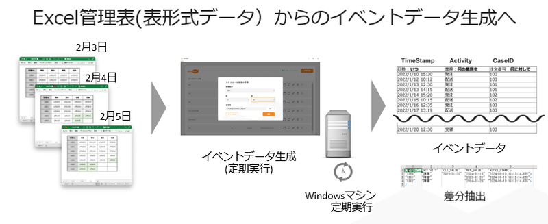 1. UltraData-GUIを使ってみる｜UltraData