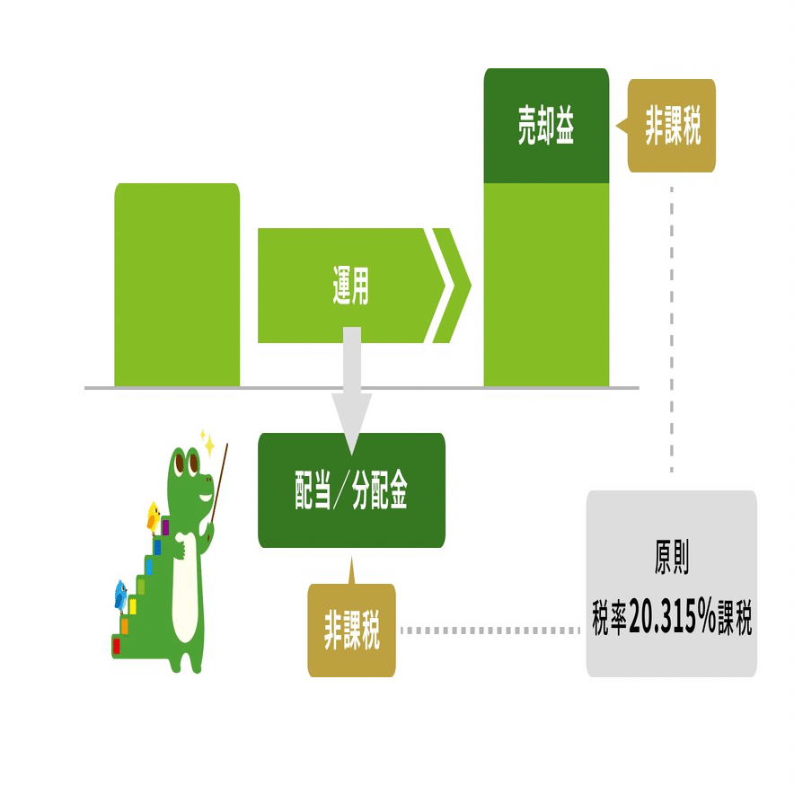 ＜ABCashの金融教育Vol.1＞『NISA制度とは』 | 株式会社ABCash Technologies